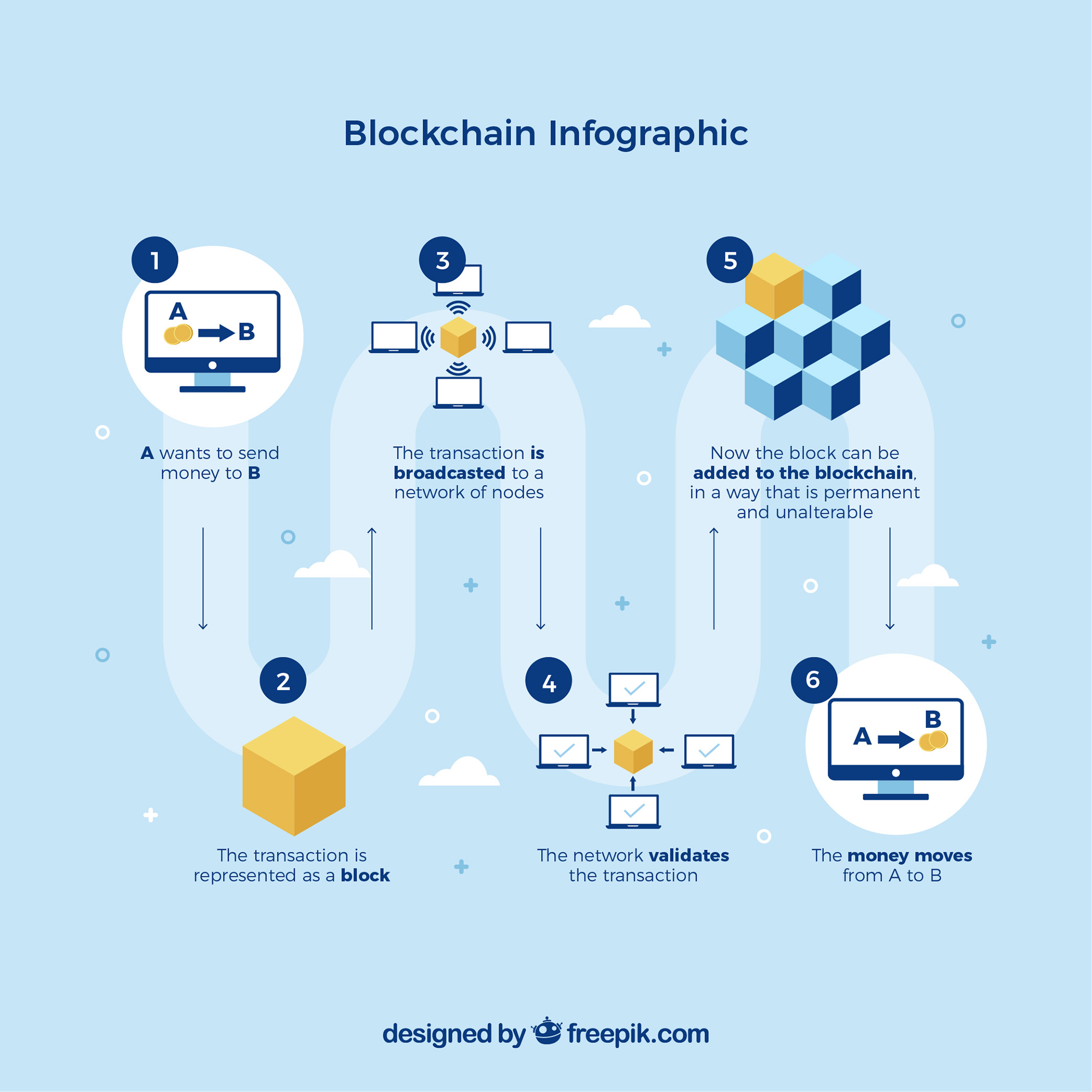 Blockchain-Technologie einfach erklärt | Alle Infos im Überblick! Blockchain-Technologie einfach erklärt | Alle Infos im Überblick!